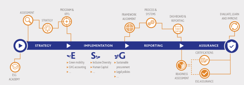 Ins and outs of the CSRD - BDO